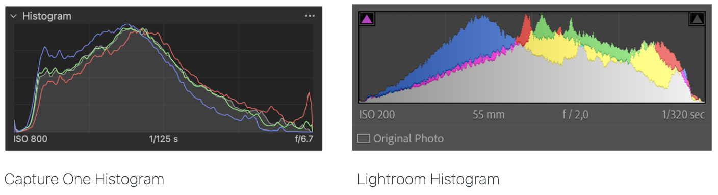 How to Read a Histogram – Frequently Asked Questions